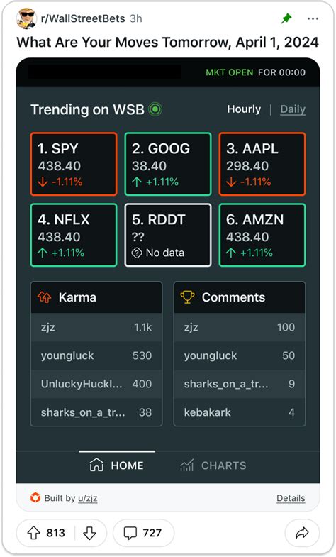 Welcome To Rdevvit Rdevvit