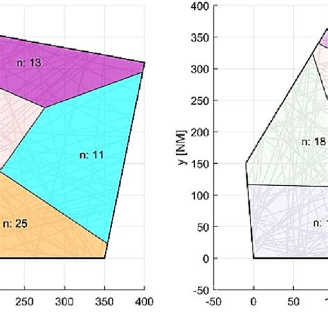 Pre Partitioning Algorithm Process Download Scientific Diagram