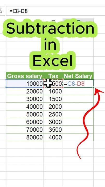 How To Subtract In Excel Simple Formula For Beginners Excel Exceltips Youtube