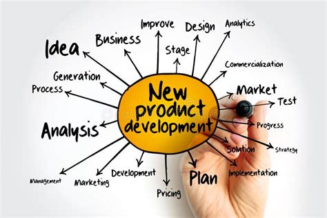 New Product Development Mind Map Business Concept For Presentations