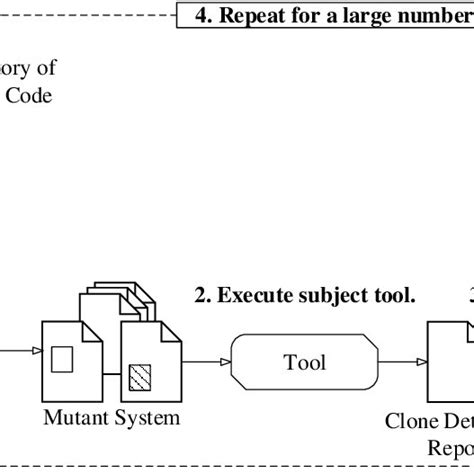 Overview Of The Mutation Framework Procedure Download Scientific Diagram
