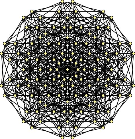 The Expected Edges In The 5 Chromatic Graph G 121 For The Regular Download Scientific Diagram