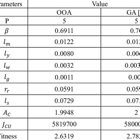 pdf orca optimization algorithm a new meta heuristic tool for