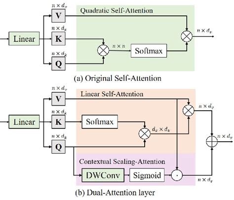 figure 1 from robust and efficient modulation recognition with pyramid