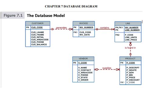 Solved Create A Query That For Each Product Calculates
