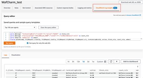Analyzing AWS WAF Logs Using Amazon CloudWatch Logs For WafCharm Rules WafCharm