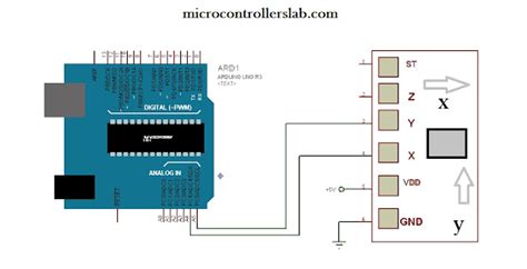 Robotik Kodlama İvme Ölçer Çeşitleri Ve Arduino Ile Adxl320 Kullanımı