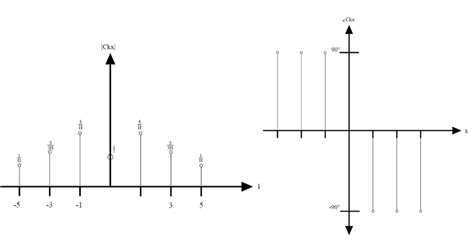 Mangitude And Phasor Diagram Download Scientific Diagram