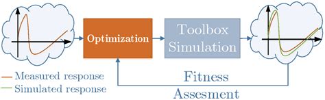 Rapids Working Principle Rapid Uses Matlab As An Integration Layer