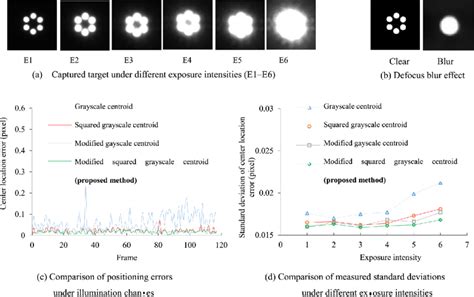 Comparison Results Of Positioning Accuracy Between The Traditional