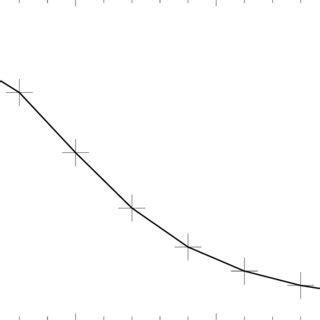 Plot of σ L versus c Download Scientific Diagram
