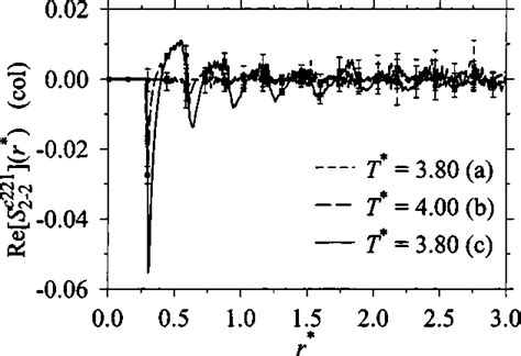 The Real Part Of The Chiral Orientational Correlation S 2 2 221 R For