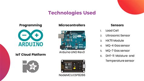 IoT Based Smart Garbage Monitoring System On Behance