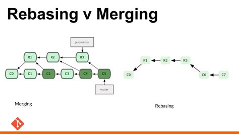 git internals ppt