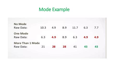 Measures Of Central Tendency Mean Median Mode[1] Ppt