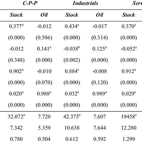 Multivariate Garch Bekk Model Results Download Scientific Diagram