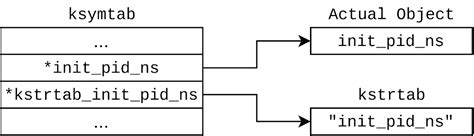 Exploiting CVE 2021 3490 For Container Escapes CrowdStrike