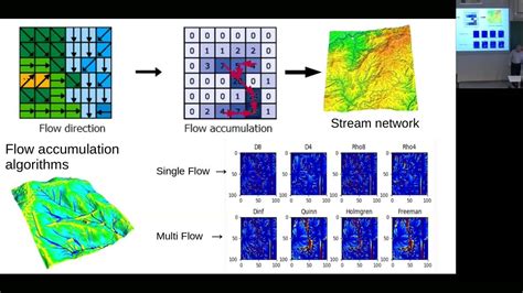 Giuseppe Amatulli Hydrography90m Pushing The Boundaries Of