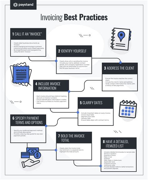 Essential Invoicing Best Practices For B2B Success
