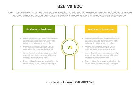 B2b Vs B2c Difference Comparison Versus Stock Vector Royalty Free 2387983263 Shutterstock