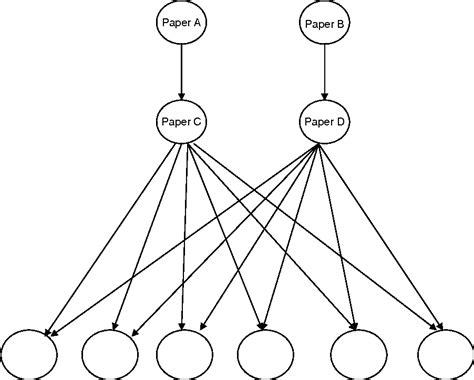 Citation Graph Semantic Scholar