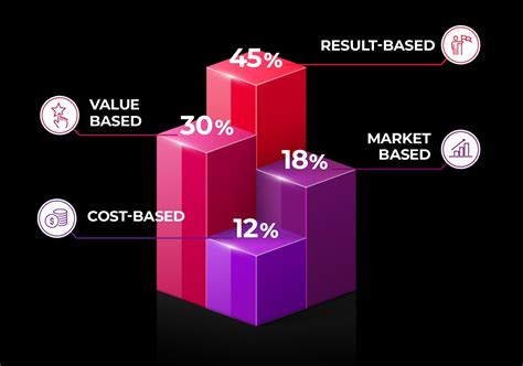 Outcome Based Pricing Model The What Why And How