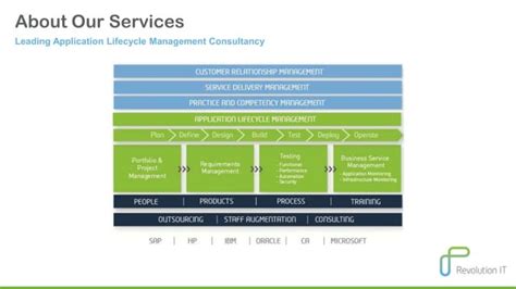 Revolution It Sap Competency Ppt