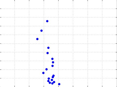 Estimated Mean Particle Velocity Bias Error Download Scientific Diagram