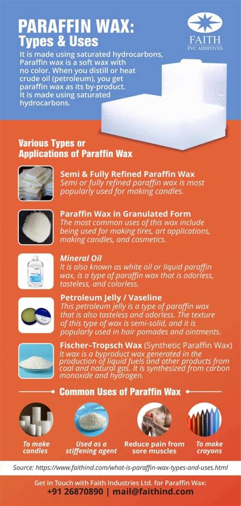Paraffin Wax What It Is Types And Uses