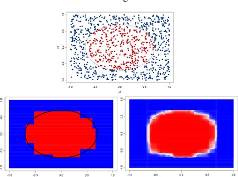 Figure 1 From Forecasting Equity Realized Volatility Using Machine