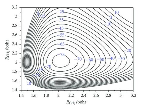 A Contour Plot For The 11a′ Pes Of Ch2 As A Function Of Rch1 And Rch2