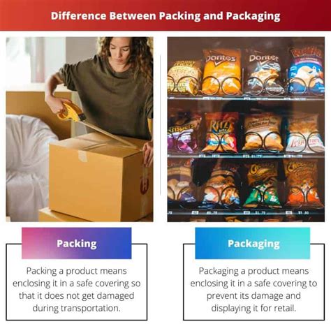 Packing Vs Packaging Difference And Comparison