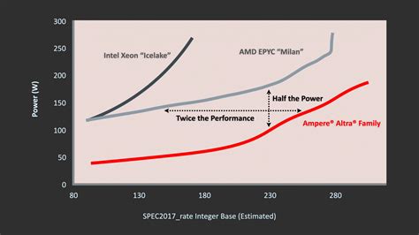 Ampere S AmpereOne CPU With ARM Architecture To Launch Later This Year With DDR PCIe