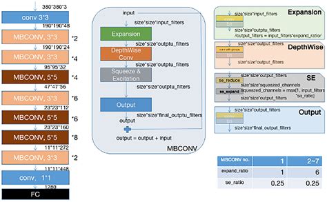 Original Efficientnet B4 Architecture Download Scientific Diagram