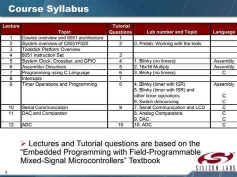 Lecture 1 Course Overview And 8051 Architecture Rv01 Ppt