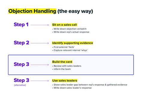 Competitive Objection Handling Techniques In 35 Easy Steps Klue