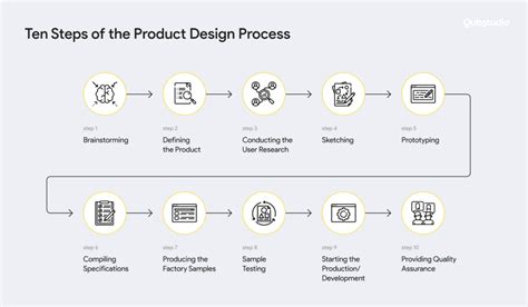 Examples Of Product Design And Choice Of Location