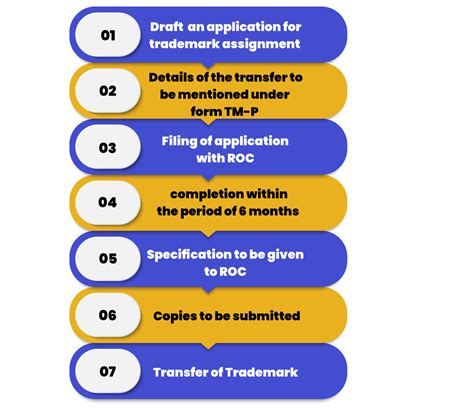 Trademark Assignment Transmission Of Rights Swarit Advisors