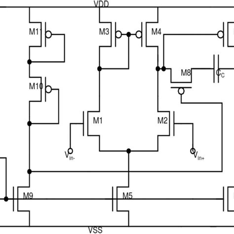 Plot Of Negative Psrr For Nulling Resistor Compensation‐based Op‐amp