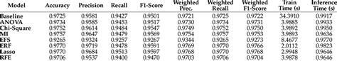 the performance metrics of feature selection methods download