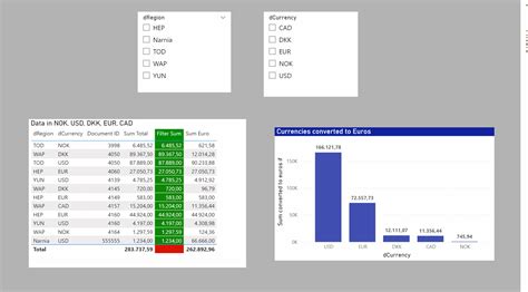 Solved Show Sum In Table Column Based On Condition Microsoft Fabric Community
