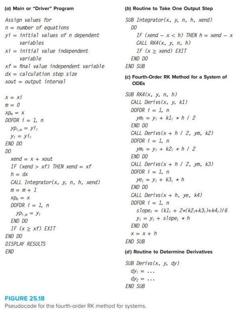 Please Use The Info From Example 25 9 But Use 4th Chegg Com