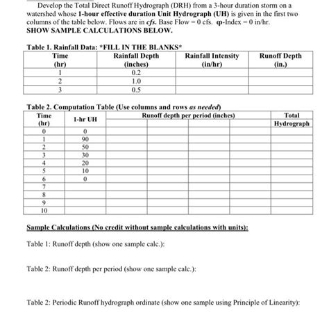 Solved Develop The Total Direct Runoff Hydrograph Drh From