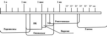 Вопрос 3. 5 минут.
