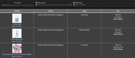 Labubu Naughty Plants Series All The Monsters Naughty Plants Labubu