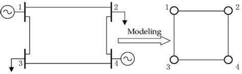 Identification Of Critical Nodes In Power Grid Based On Improved Pagerank Algorithm And Power