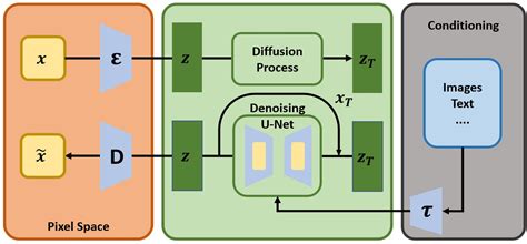 Exploring Generative Ai For Sim2real In Driving Data Synthesis Ai Research Paper Details