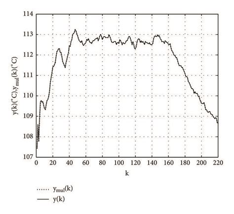 real and multimodel output proposed approach download scientific