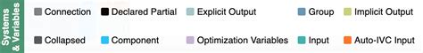 Details Of The N2 Model Visualizations — Openmdao
