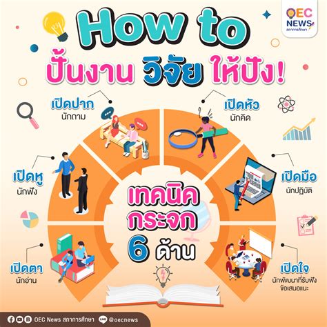 สภาการศึกษา การวิจัย 📝🔬